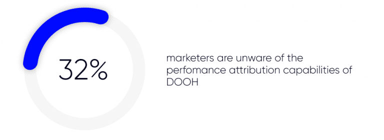 DOOH: What is it and why is it so effective? - NT Technology