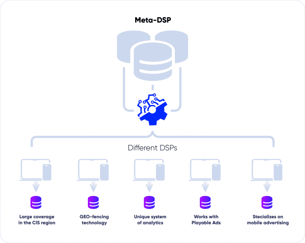 What is Meta-DSP and what are its advantages - NT Technology